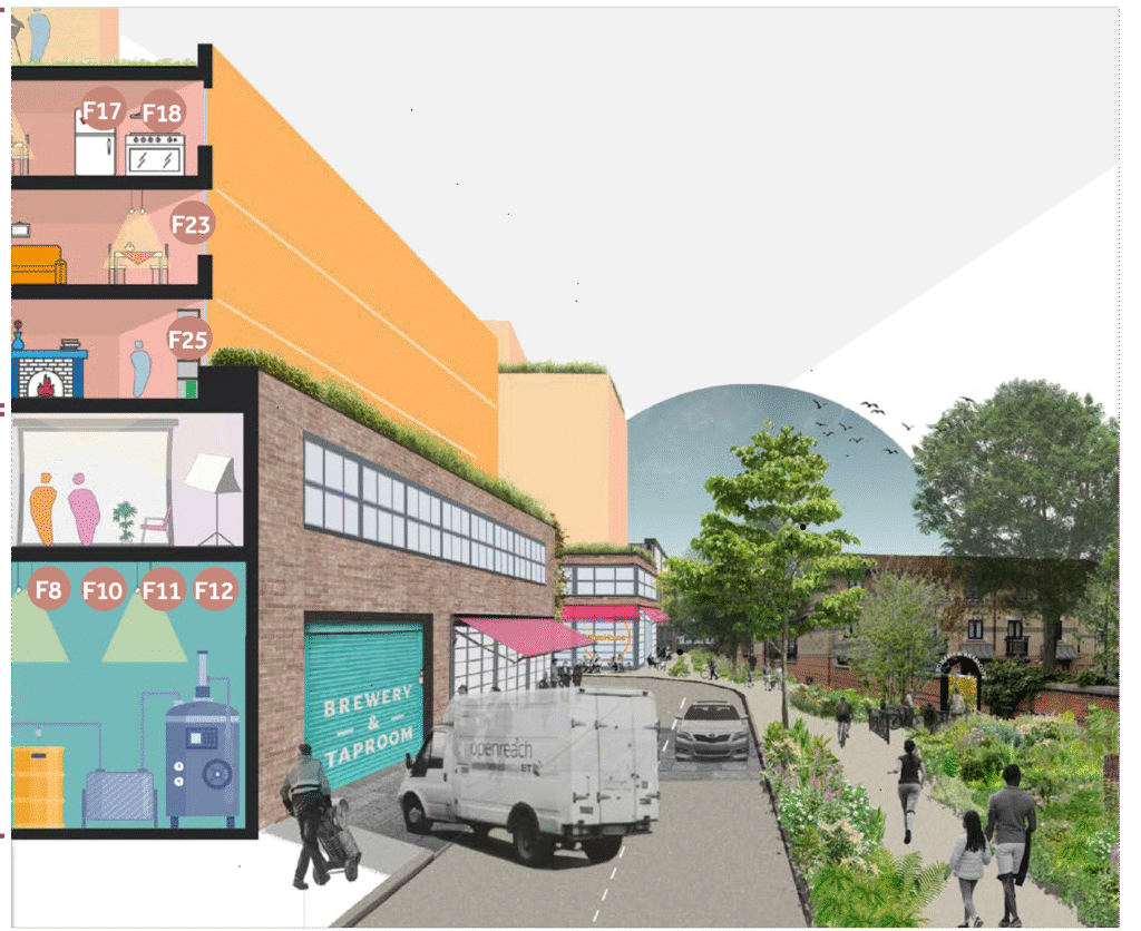 Old Kent Road masterplan - Momentum